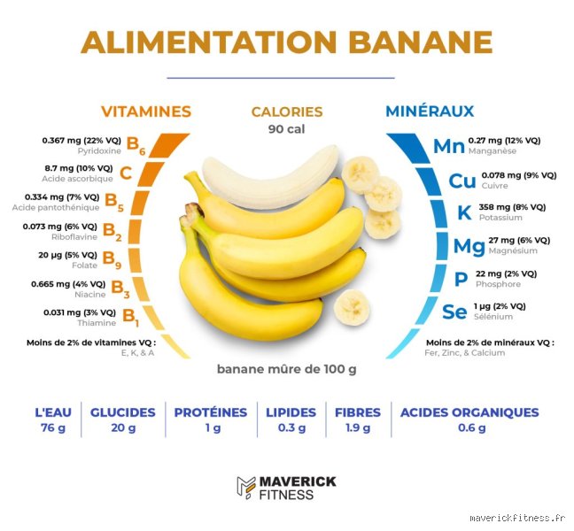 Quand manger banane muscu ? Le timing parfait pour optimiser tes gains ...