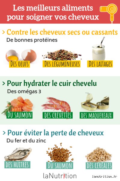 Quel aliment manger pour renforcer les cheveux