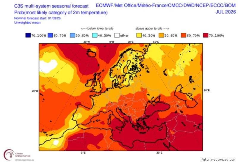 Prévisions météo : comment sera l'été 2026 en France et à quoi faut-il ...