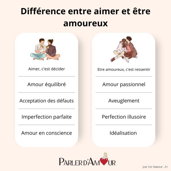 La nuance subtile : Quelle est la différence fondamentale entre aimer ...