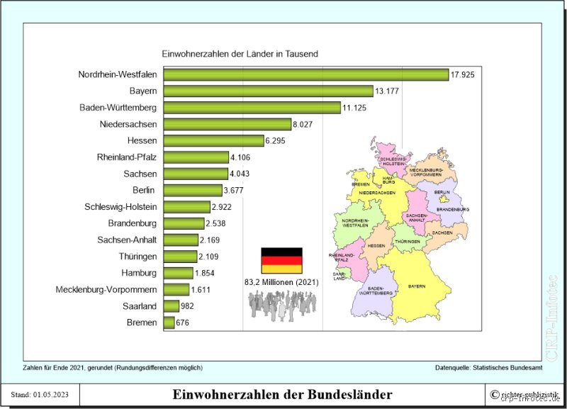 Wie viele rein deutsche Menschen gibt es in Deutschland?
