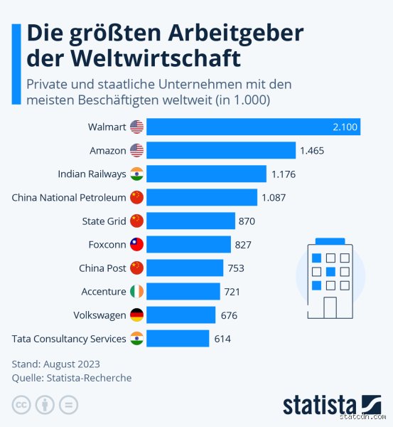 Wer arbeitet am meisten auf der Welt?