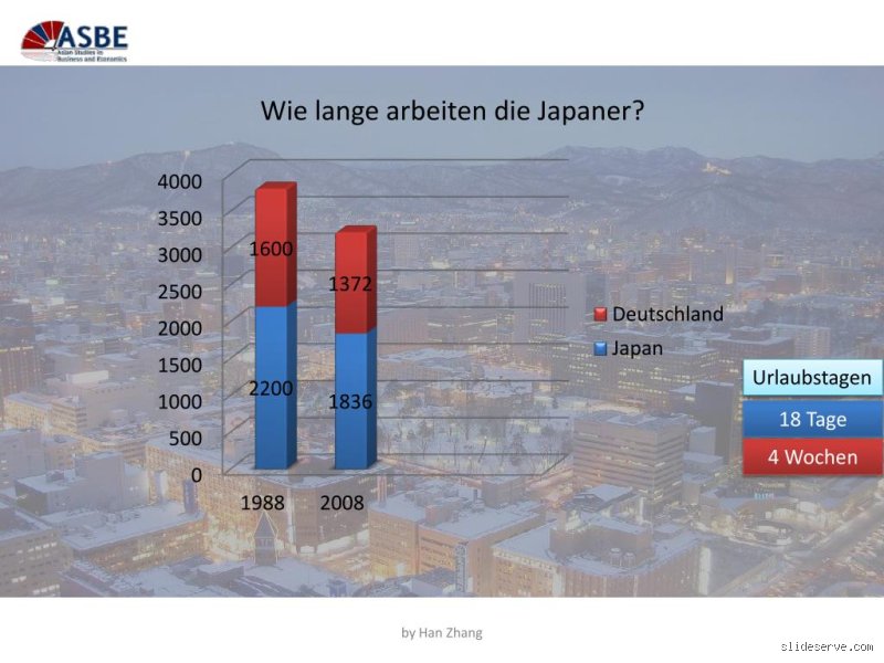 Wie lange arbeiten Japaner in der Woche?