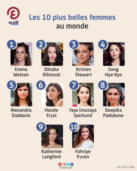 Quelle est la nationalité des femmes les plus belles