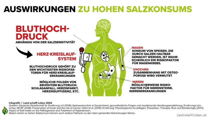 Salzvergiftung Symptome Erwachsene