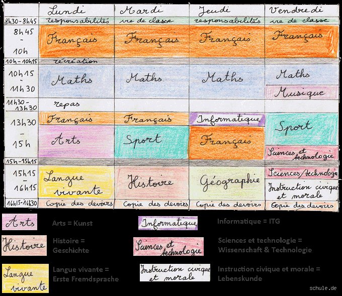 Wie lange muss man in Frankreich zur Schule gehen?