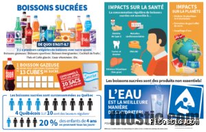 Quel est l'alcool qui contient le plus de sucre