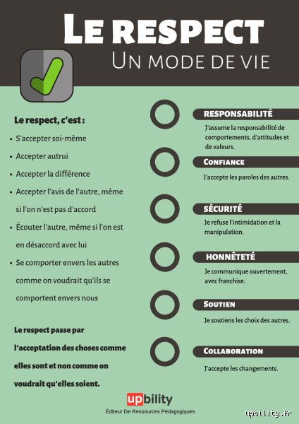 Quelles sont les 7 règles du respect ? Le guide définitif pour naviguer ...