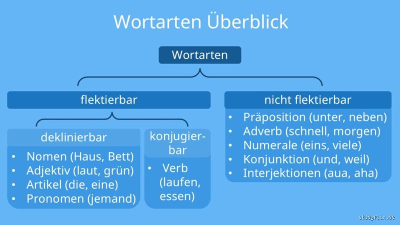 Was ist 8 für eine Wortart?