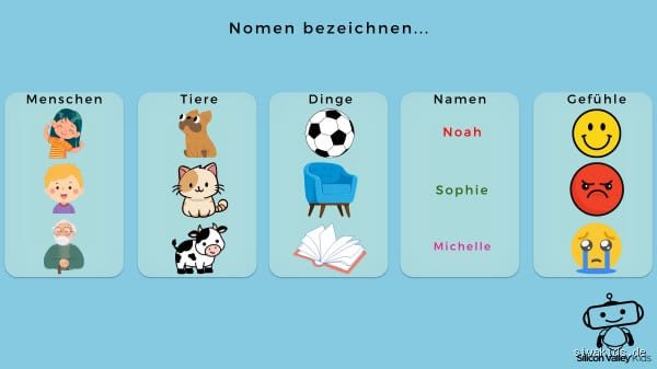 Was macht ein Nomen aus?