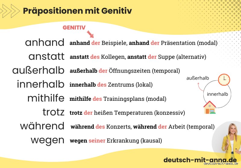 Wie bildet man den Genitiv? Der Fall, der uns alle nervt, aber den man ...