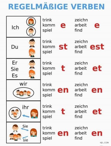 Wie heißen die Verben auf Deutsch?