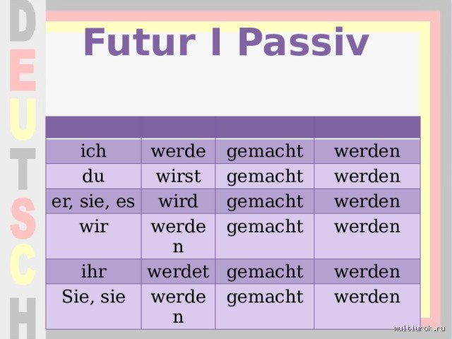 Wie wird Futur 1 in Passiv gebildet?