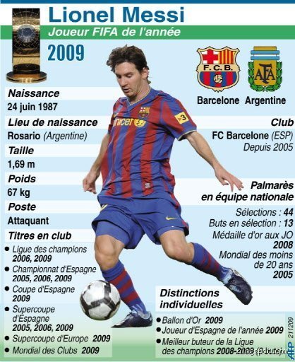 Quel est le nom complet de Lionel Messi