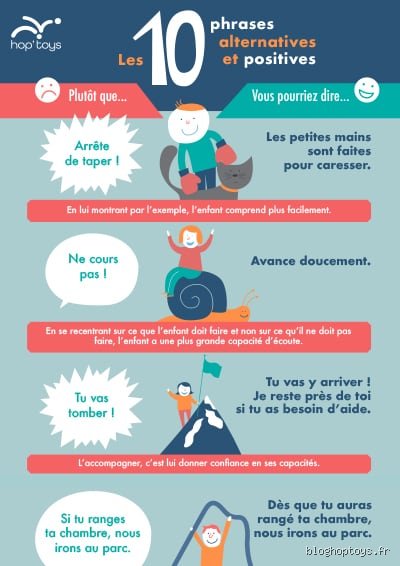 Quelles sont 10 phrases positives faciles pour transformer votre ...