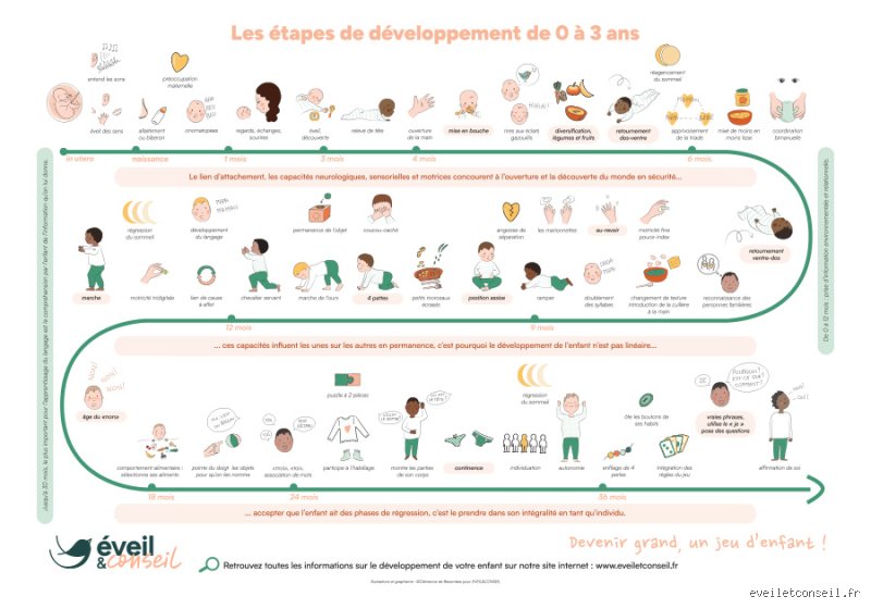 Quelles sont les trois grandes acquisitions de l'enfant entre 0 et 3 ans