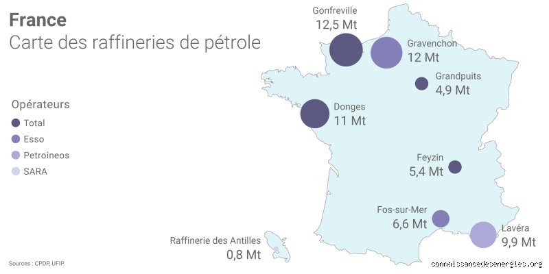 Qui fournit le carburant à la France