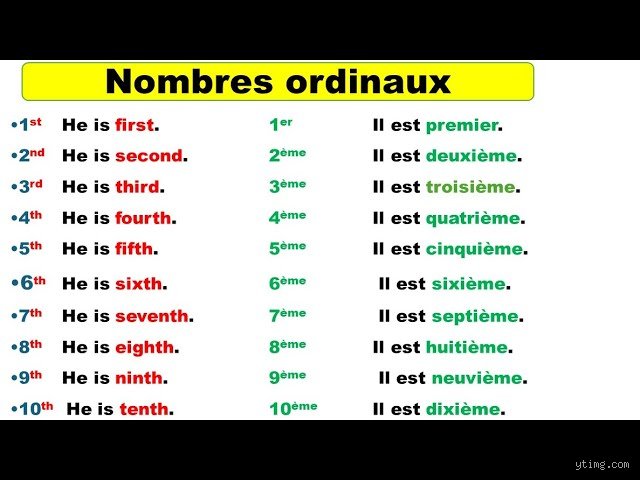 Comment écrire 1er, 2e et 3e ? Le guide ultime pour ne plus jamais ...