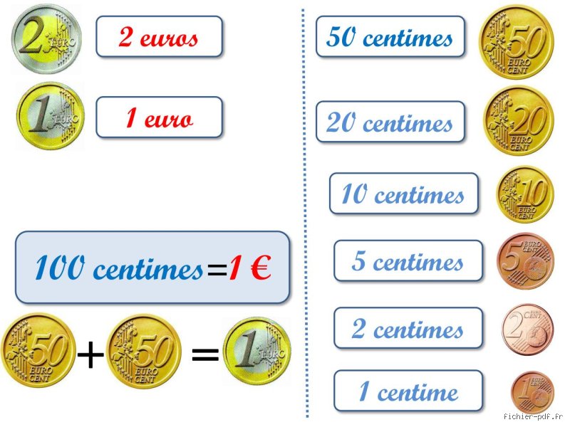 Comment écrire les centimes en euros