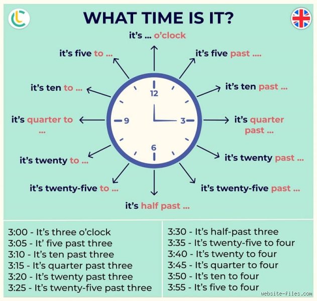 Comment on écrit 5h20 en anglais
