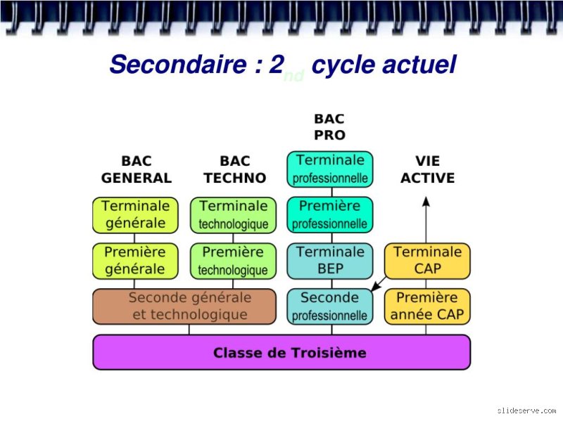 C'est quoi le deuxième cycle du secondaire