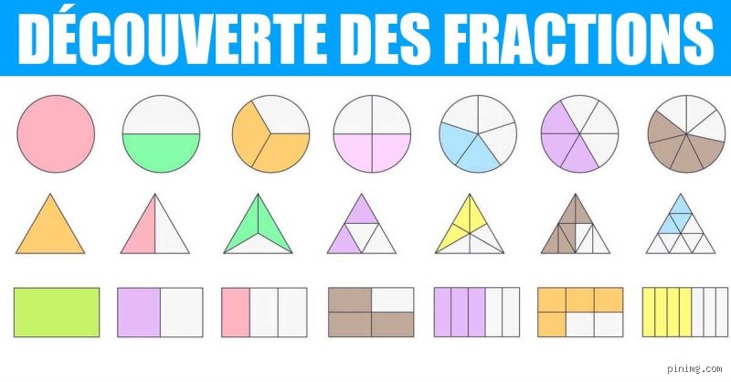 C'est quoi une fraction CM1 ? L'essentiel pour comprendre les bases