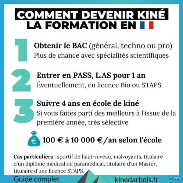 Quel bac pour devenir kiné du sport
