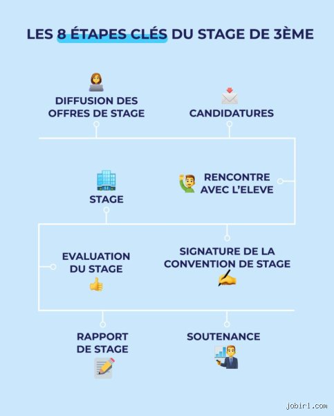 Quel stage pour un élève de 3eme