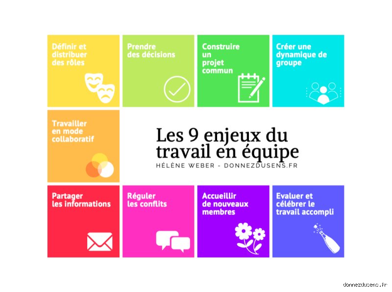 Quels sont les principes fondamentaux du travail en équipe ? L ...