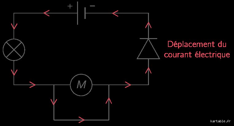 Comment savoir si un fil est en court-circuit : signes et méthodes simples