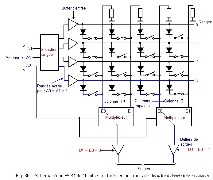 Comment marche une ROM