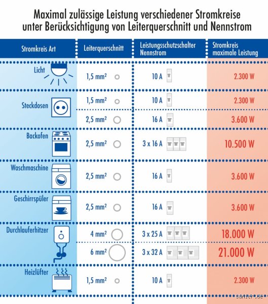 Wieviel V Hat Eine Steckdose