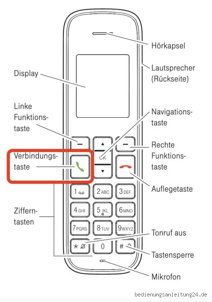 Wo ist die Taste Lautsprecher?