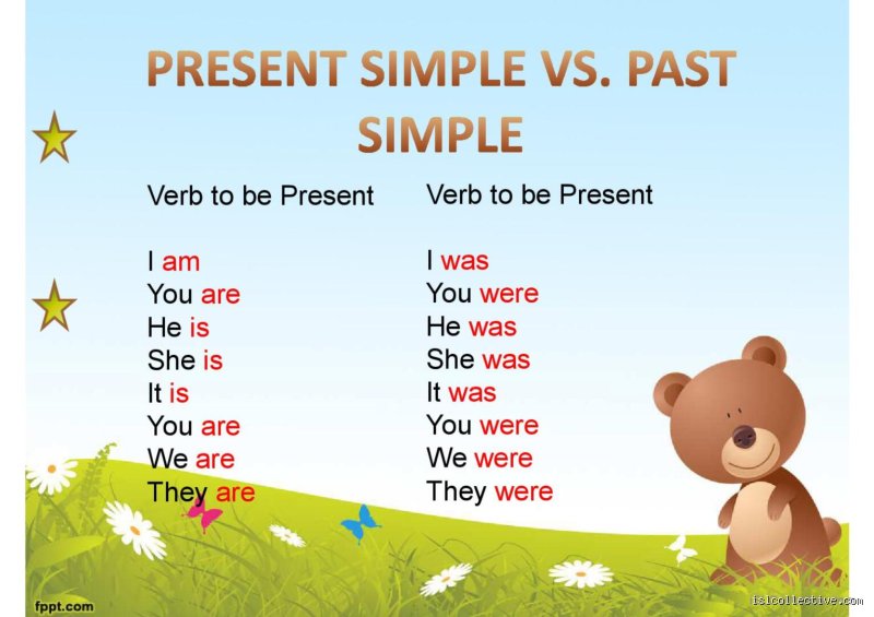Was ist Simple Present und Simple Past?