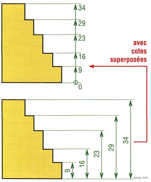 Comment faire une bonne cotation : le guide (vraiment) complet