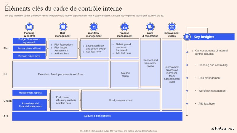 Qu'est-ce qu'un plan de contrôle interne