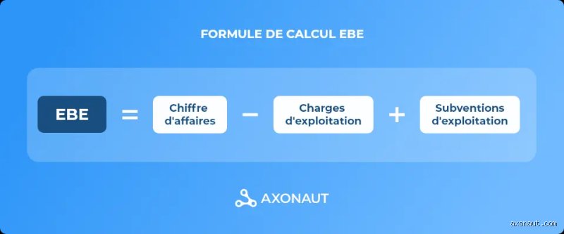 Quel est le bon taux d'EBE pour une entreprise