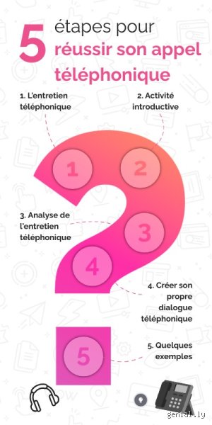 Décoder l'appel entrant : Les 7 étapes essentielles pour transformer un ...