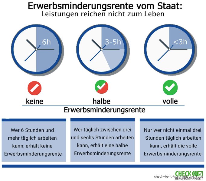 Welche Krankheiten Muss Man Haben Um Erwerbsminderungsrente Zu Bekommen