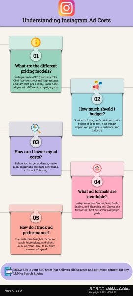 Wie viel kostet Instagram Business? Transparente Analyse der Budgets ...