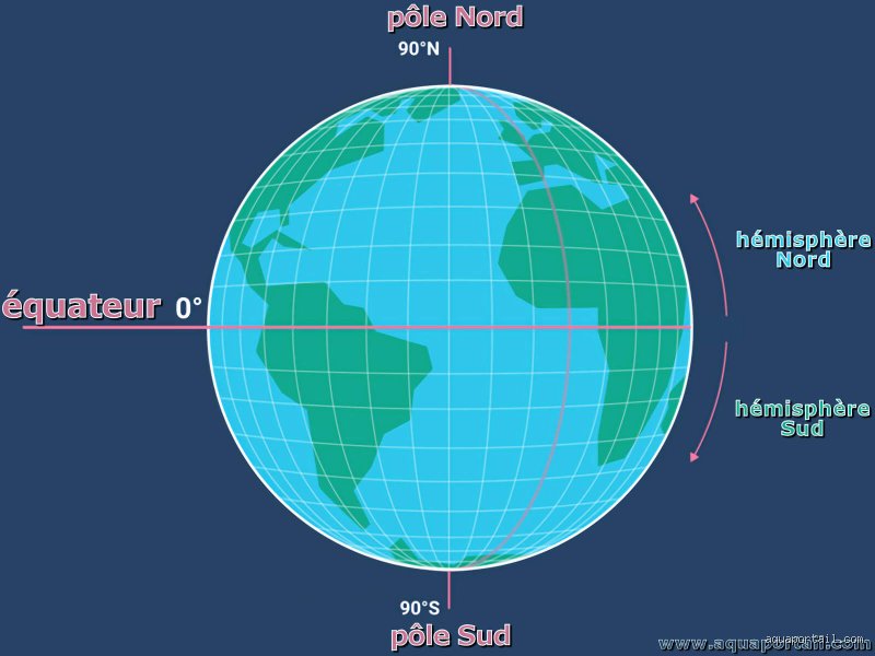 Comment se nomme la ligne imaginaire qui divise la Terre en deux ...
