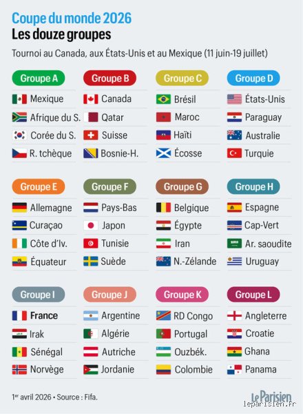 Quels sont les pays qui ont déjà vu 2026 et pourquoi cette avance ...