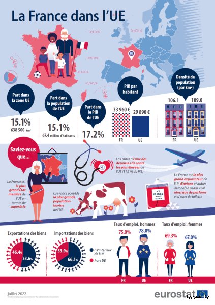Pourquoi la France a une forte présence en Europe