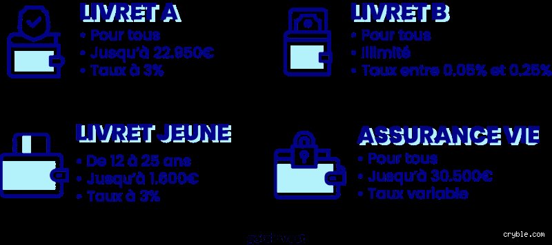 Comment est imposé le livret B : tout comprendre sur la fiscalité de ce ...