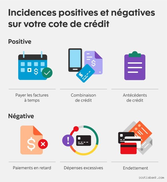 Les pré-qualifications ont-elles un impact négatif sur votre cote de ...