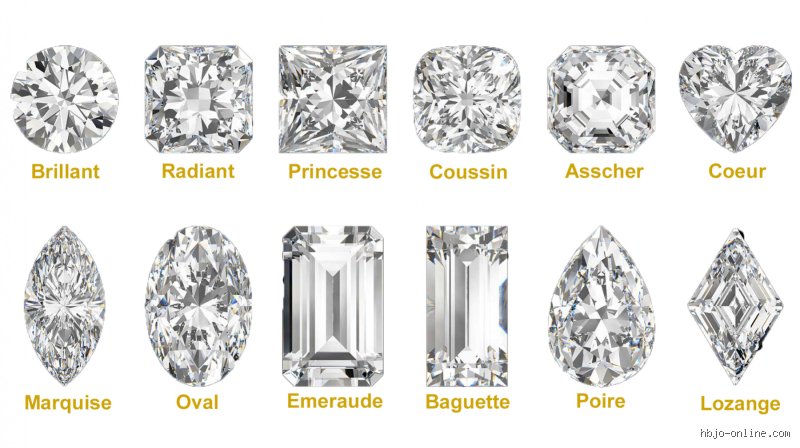 Quel diamant prend réellement de la valeur ? Les critères que les ...