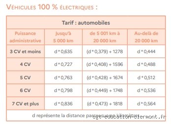 Quel est le barème des frais de repas pour 2025 ? Le guide complet pour ...