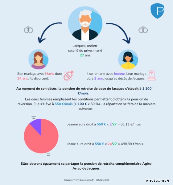 Quel est le montant de la pension d'une veuve après le décès de son ...