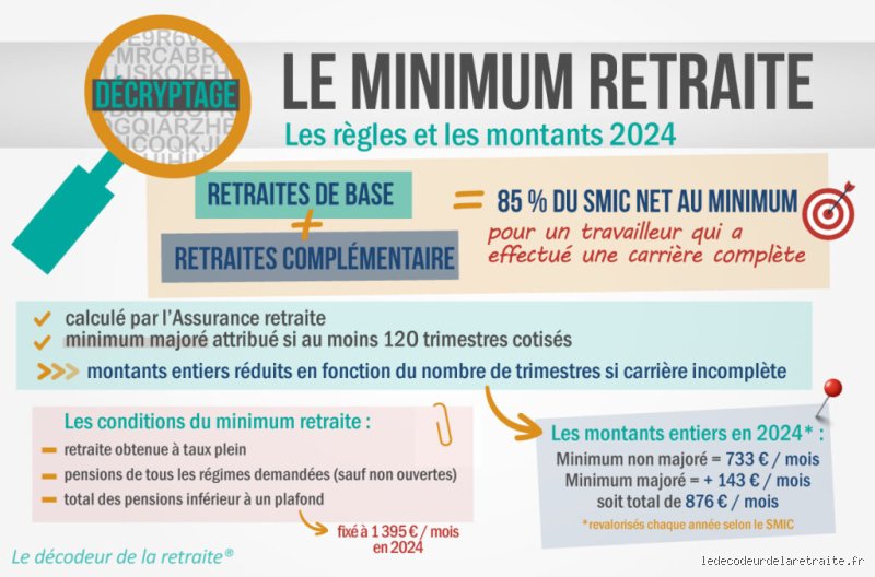 Quel est le montant le plus bas de la retraite