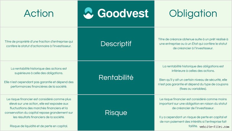 Quelle est la différence entre action et obligation : le guide complet ...